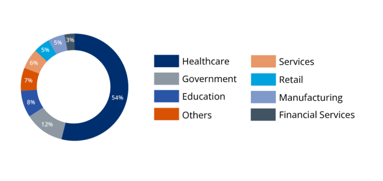 New Supply Chain Vulnerabilities Impact Medical and IoT Devices ...